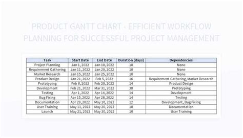 Gantt Chart For Project Management Enhancing Workflow Efficiency Successful Projects Excel