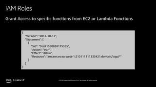 AWS Identity Access Management PDF Cloud Computing Internet