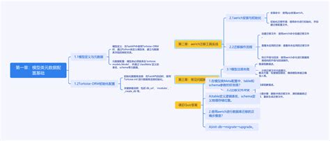 Fastapi与tortoise Orm模型配置及aerich迁移工具flask六狼博客技术博客技术论坛六狼网络六狼科技六狼it六狼星球