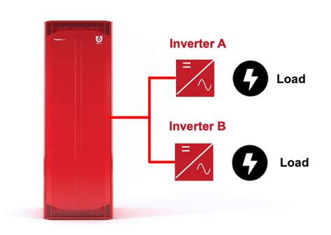 Everybody Welcomes More Power Introducing Power Link™ Yousolar