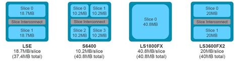 Understand Nexus 9000 Tahusd Buffer Syslog And Congestion Cisco
