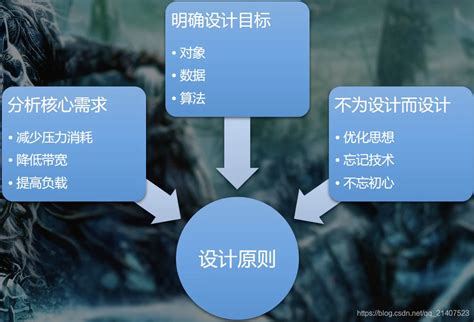 【游戏优化】aoi算法、unity游戏优化（一） csdn博客