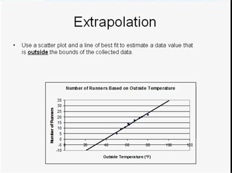 Extrapolating Data Tutorial Sophia Learning