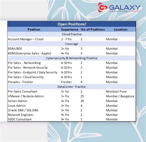 We Are Hiring Daksh Rathod