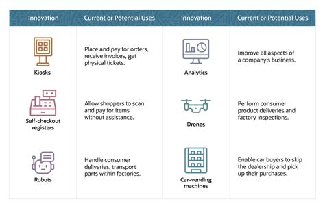 7 Examples Of Business Efficiencies Netsuite