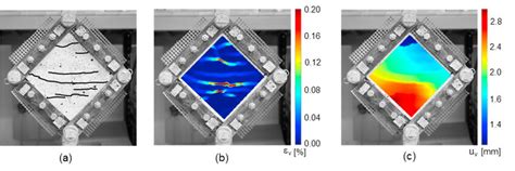 Crack Pattern Of Composite Specimens A Before Reaching The Shear Download Scientific Diagram