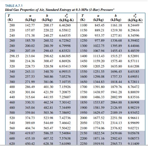 Solved Hot Combustion Of Air At 1727 O C Expands In A