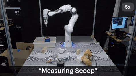 大模型加持的机器人有多强，mit Csailandiaifi用自然语言指导机器人抓取物体澎湃号·湃客澎湃新闻 The Paper