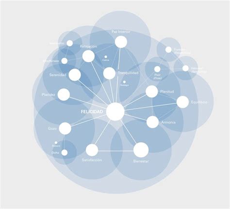 Data Visualisation Chart Design And Infographic Inspiration