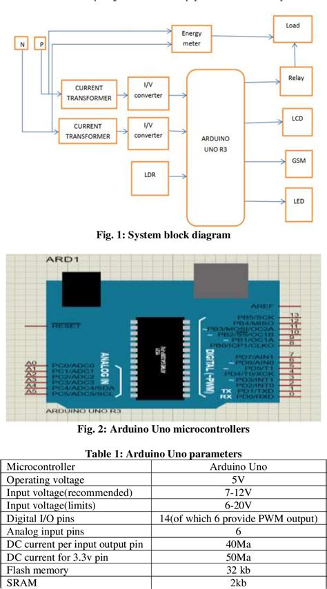 Table 1 From Gsm And Arduino Based Power Theft Detection And Protection