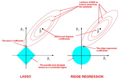 Figure 21 From A Comparison Of Variable Selection Methods Using