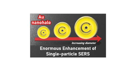 Enormous Enhancement In Single Particle Surface Enhanced Raman