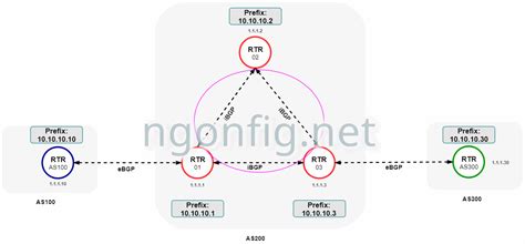 Internal Dan External Bgp Penjelasan Konsep Dan Konfigurasinya