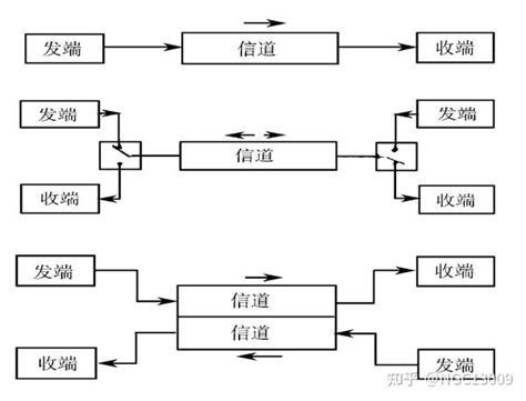 [通信原理] 1 关于通信的介绍 知乎