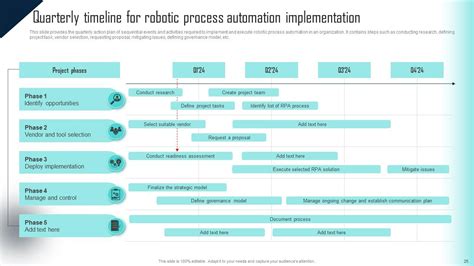 Top 10 Challenges Of Rpa Implementation In Banking And Finance Powerpoint Presentation Templates