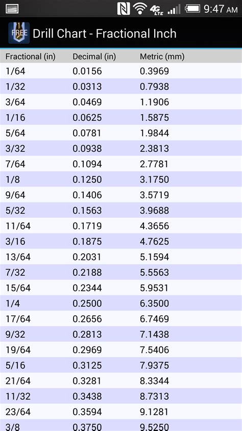 Numbered Drill Bits Chart