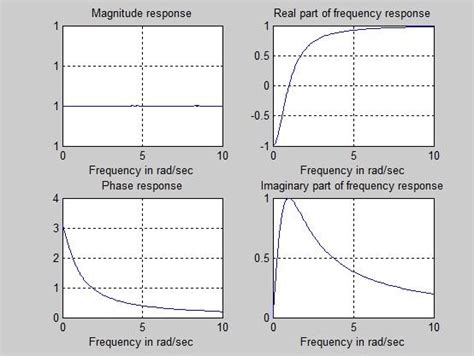 连续时间lti系统的频域分析 文档下载