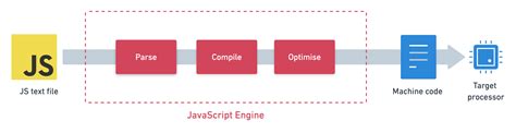 webassembly easy explanation with code example frontend weekly medium