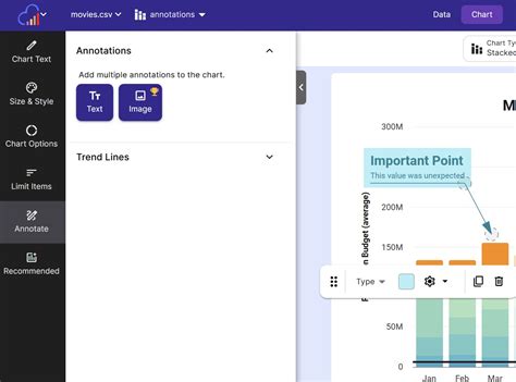 Annotations Instacharts
