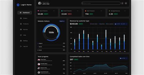 Sales Report Dashboard Ui Kit Websites Ft Business And Dashboard Envato