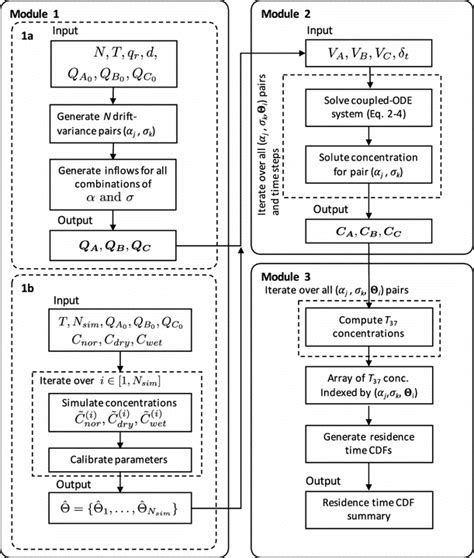 schematic view of the proposed algorithm download scientific diagram