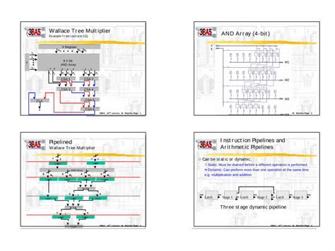 Pdf Wallace Tree Multiplier And Array 4 Bit Example From · Wallace Tree Multiplier