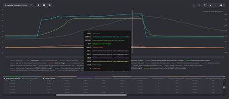 Rpm Power Logging Software And Tehnical Assistance Rpm Power Engine