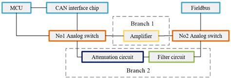 Electronics Free Full Text Development Of An Fpga Based Robotic