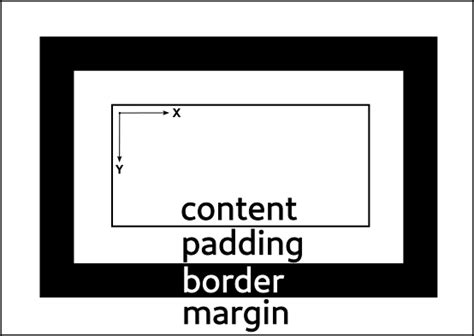 Gtk Coordinate Systems In GTK