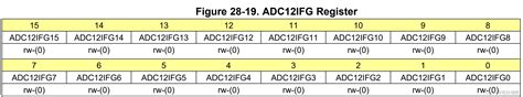 Msp430的adc12模块使用及代码（寄存器） Csdn博客