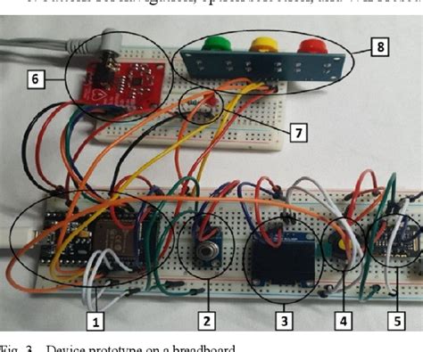 Figure 3 From Smart Healthcare Device Based On Iot Semantic Scholar
