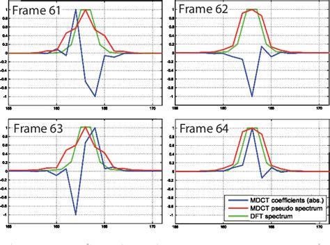 [pdf] super wideband bandwidth extension for wideband audio codecs