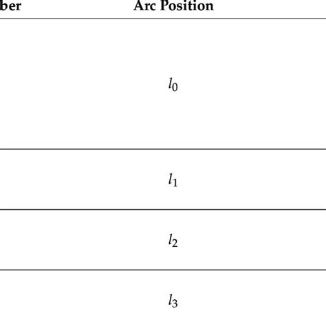 experimental scenario simulation download scientific diagram