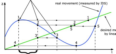 Schematic Illustration Of The Correction Algorithm The CSI Dataset Is Download Scientific