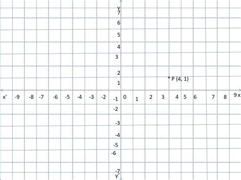 Plot Ordered Pairs Graphing Ordered Pairs On Coordinate Plane