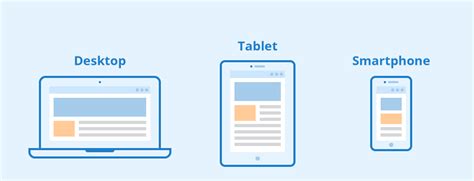 Google Ads Display Sizes Adsbot