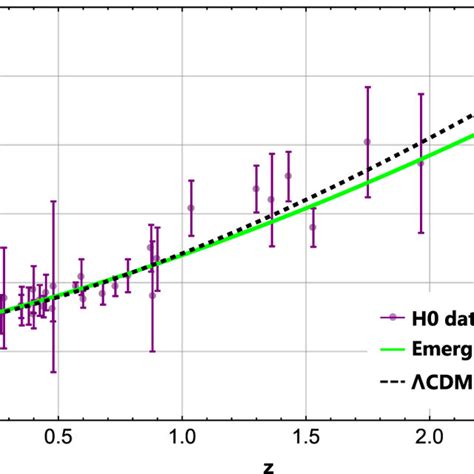 This Figure Shows The Behavior Of Deceleration Parameter Qz Towards