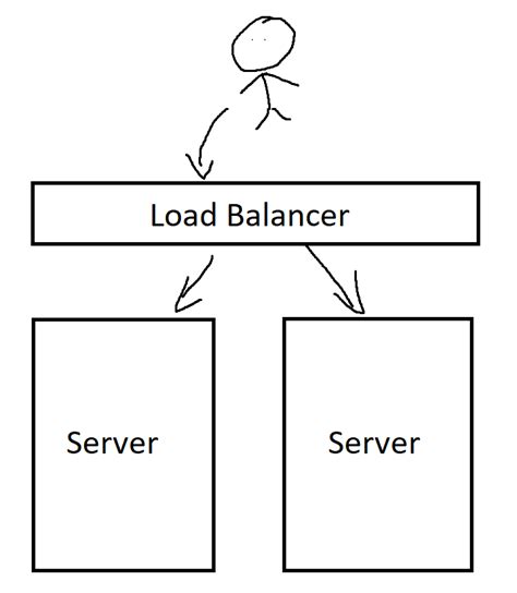Deployments Containers And Orchestration
