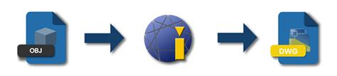 ️ import obj in autocad progecad sketchup bricscad