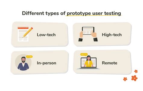 Prototype User Testing Step By Step Guide For 2025 Uxtweak
