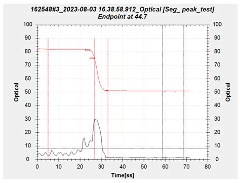 Micromachines Free Full Text Endpoint Detection Based On Optical Method In Chemical