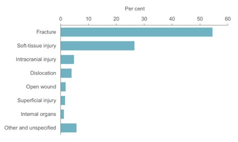 What Are The Most Common Injuries In Soccer Fortitude Chiropractic
