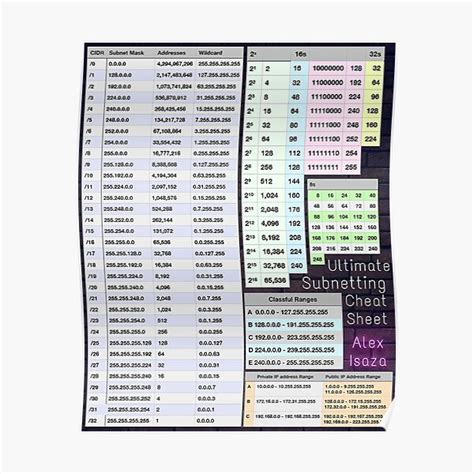 Ultimate Subnetting Guide Best Subnet Calculator Tools Cheat Sheet Images