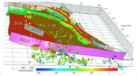 Side View Of 3d Fault Model V3 Of The Active Faults In The Arc Shaped