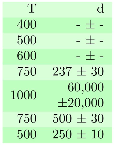 Altering Table Row Colors Trought Multirow TeX LaTeX Stack Exchange