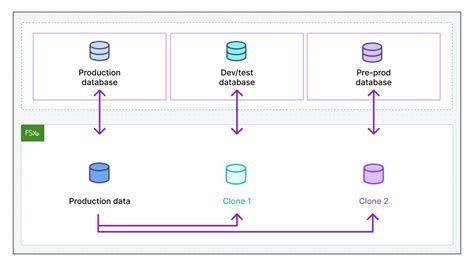 Technology Overview Fsx For Netapp Ontap And Sql Server Netapp