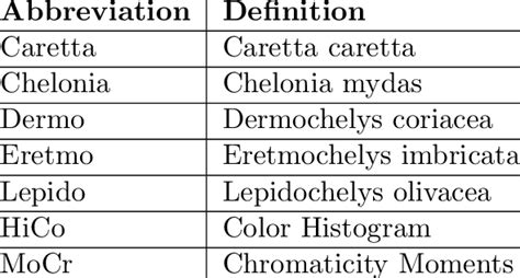 Abbreviations Used On The Classification Analyses Download