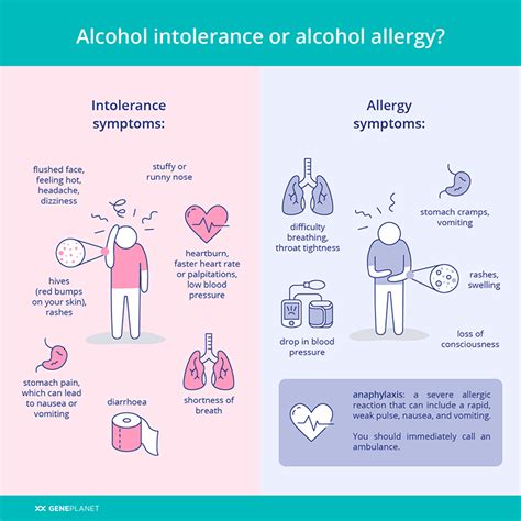 What Is Alcohol Intolerance Miracles Asia