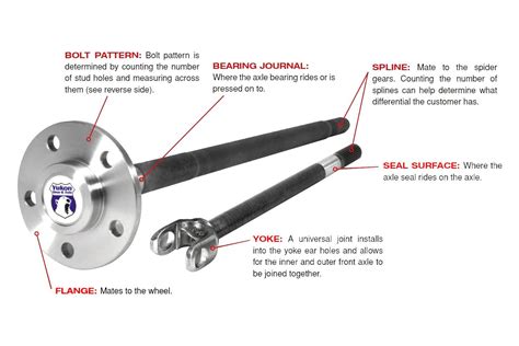 Difference Between Axle And Shaft At Karrie Keane Blog