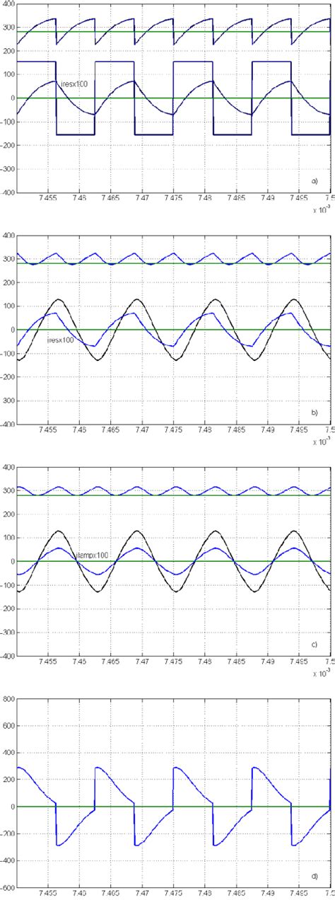 Figure 1 From A Variable Inductor Matlab Simulink Behavioral Model For Application In